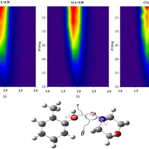 The Simulated Combined Radialangular Distribution Analysis Of Hn⋯o Download Scientific Diagram