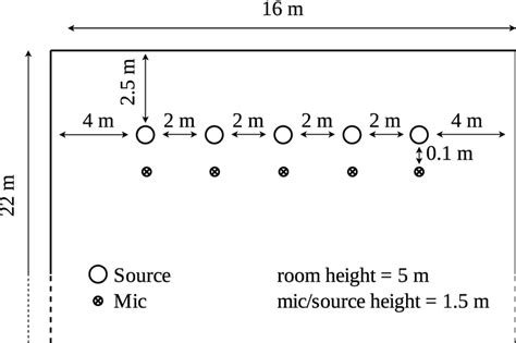 Simulated Room And Microphonesource Positions Quintet Download