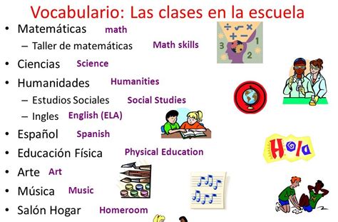 10 Expresiones Del Salon De Clases En Ingles Variacio