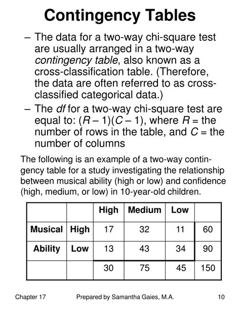 ppt chapter 17 chi square tests powerpoint presentation free