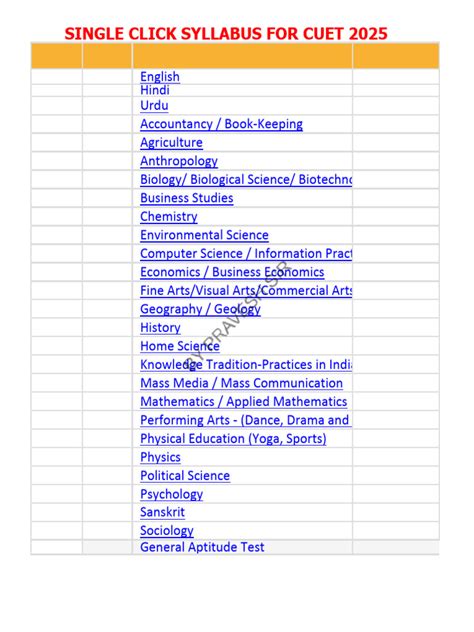 Single Click Syllabus For Cuet 2025 Pdf