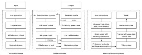 Experiment Workflow Chart Download Scientific Diagram