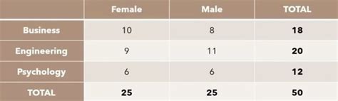 Statistical Tests Flashcards Quizlet