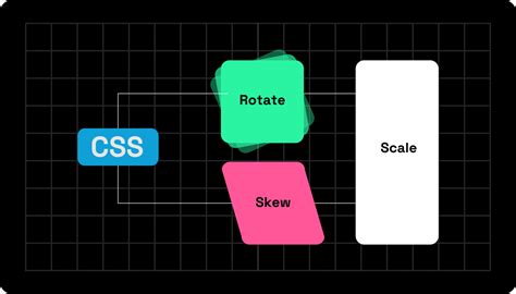 A Complete Guide To Css Transform Properties Examples