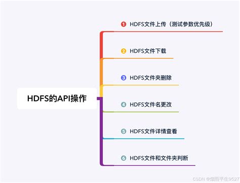 HDFS分布式文件系统概述 hdfs文件 CSDN博客