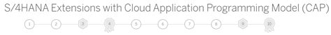 Mission Use Cap And Sap Cloud Sdk To Extend S4hana An Overview