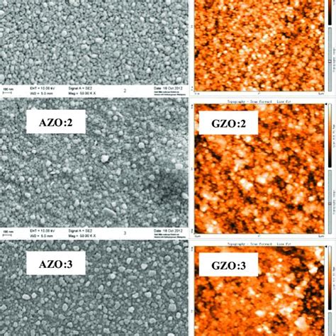 Optical Transmittance Spectra Of A Azo And B Gzo Films With Various