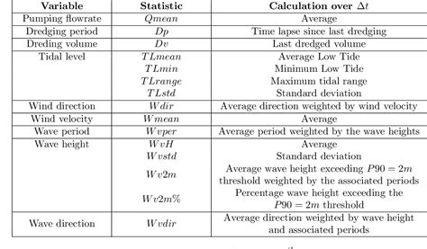Physically Interpretable Machine Learning Algorithm On Multidimensional Non Linear Fields