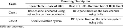 Detailed Description Of Shaking Table Tests Download Scientific Diagram
