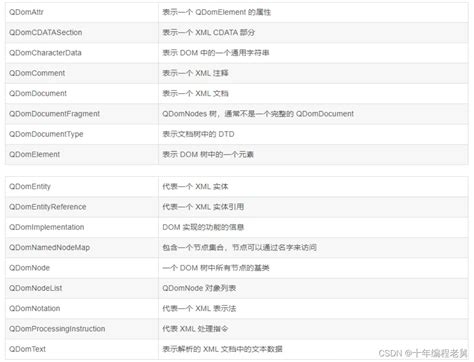 Qt Dom读取xml文档qdomelement 读取属性 如何区分大小写 Csdn博客
