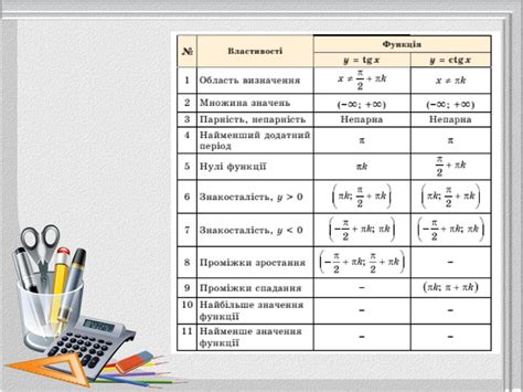 Презентація Властивості та графіки тригонометричних функцій 10 клас
