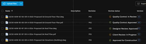 Reviews Additional Permissions And Functionality Urgently Required