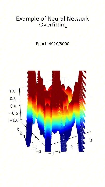 Neural Networks Overfitting Youtube