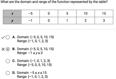Domain Function Of A Table
