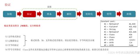 类加载器 超详解：什么是类加载器，类加载器作用及应用场景，类加载时机，类加载的完整过程，类加载器分类 Csdn博客