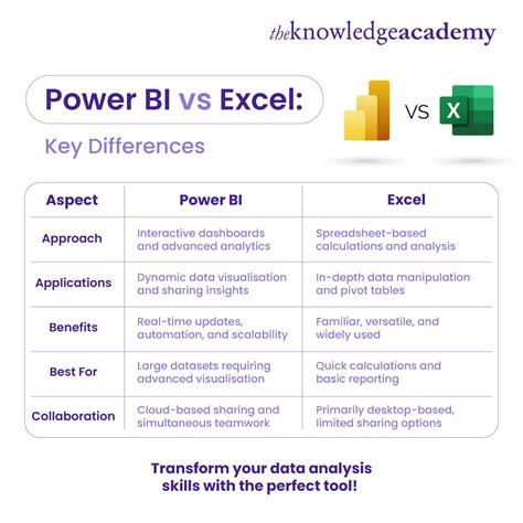 💡 Power Bi Or Excel What Suits The Knowledge Academy Facebook