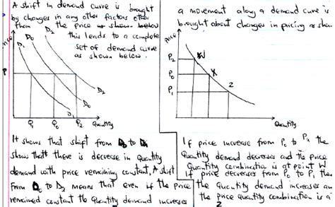 Using A Well Labeled Diagram Differentiate Between Shift In Demand