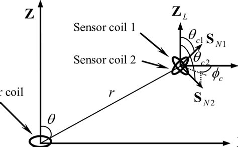 Illustration Of The Sensor Module Download Scientific Diagram