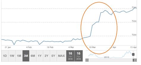 Allsec Technologies Who Bought Alpha Ideas
