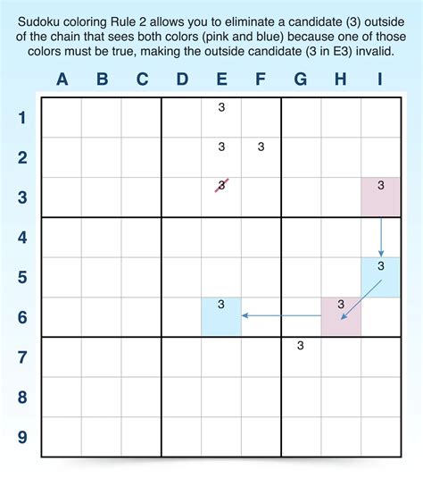 Sudoku Simple Coloring Technique Use Cases And Examples