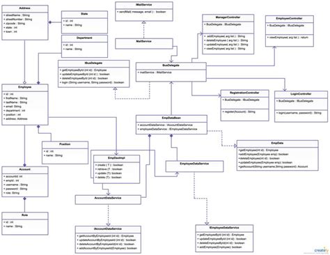 Employee Management System Class Class Diagram Employee Management