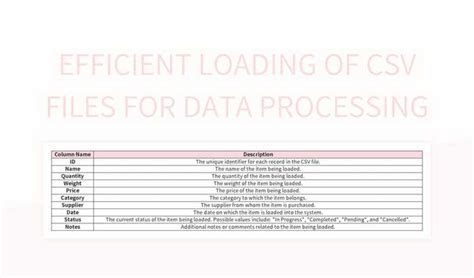 efficient loading of csv files for data processing excel template