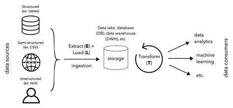 GitHub Vineetver Yellow Taxi Pipeline Machine Learning Pipeline To Analyze B NYC Taxi Trips