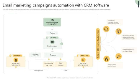 Email Marketing Campaigns Customer Relationship Management Software
