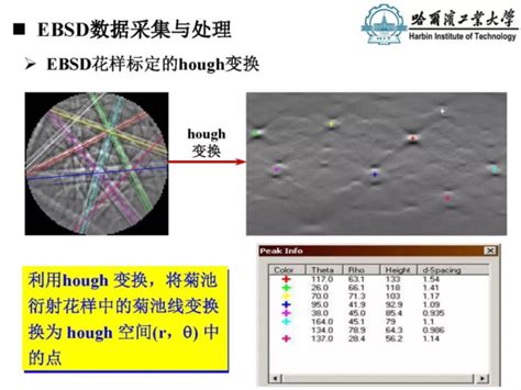 哈工大ebsd经典ppt教材 中材电镜中心