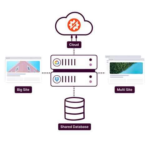 Duplicator Pro Bestes WordPress Backup Und Migration Plugin