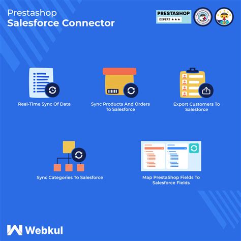 Salesforce Connector Import Export Products Orders