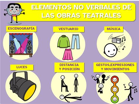 Os Elementos Do Teatro Fdplearn