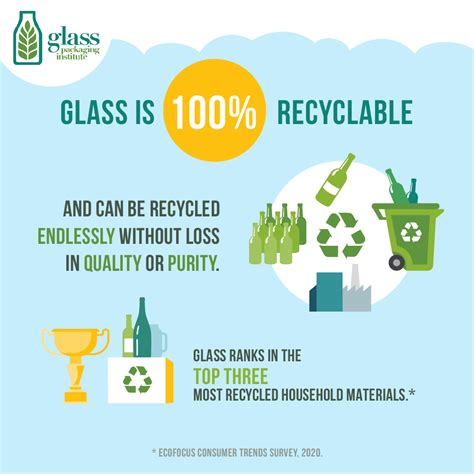 Recycling Glass Beer Bottles Buy Our Bottles Beer Blog