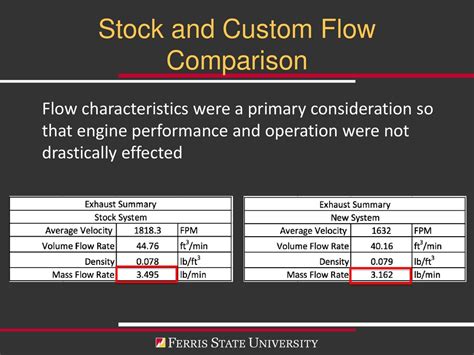 2018 Sae Clean Snowmobile Challenge Design Presentation Ppt Download