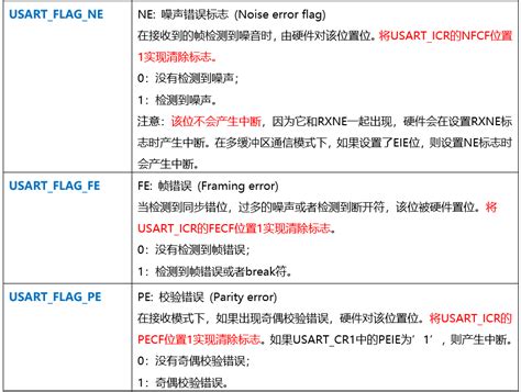 【stm32h7教程】第29章 Stm32h7的usart串口基础知识和hal库api 知乎