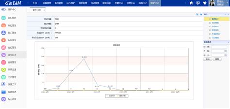 TaskEAM功能演示 维护中心 操作日志
