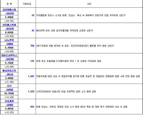 20220905 관심종목