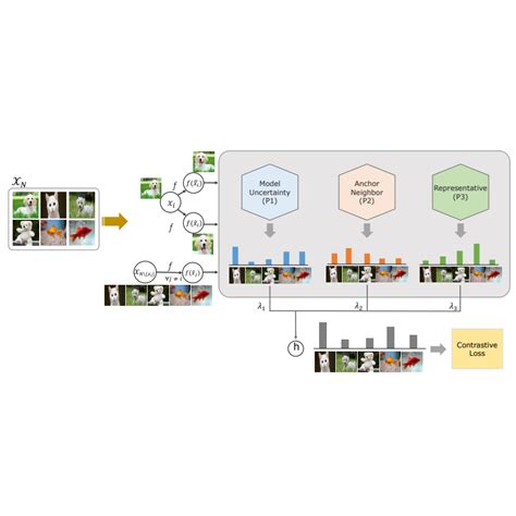 Publications PLAN Lab