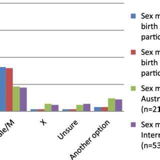 PDF The Needs Of Babes With Intersex Variations