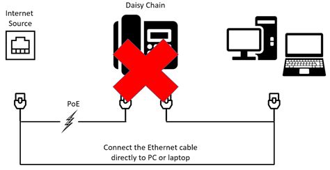 Ethernet Daisy Chain Image Its Documentation