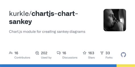 GitHub Kurkle Chartjs Chart Sankey Chart Js Module For Creating Sankey Diagrams