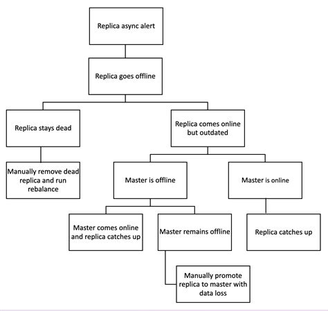 Replication · Singlestore Self Managed Documentation