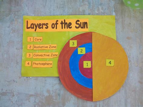 Layers Of The Sun Pdf