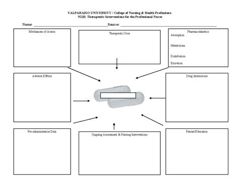 Med Concept Map21 Med Maps Valparaiso University College Of
