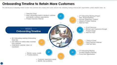 Initiatives For Customer Attrition Management To Improve Retention