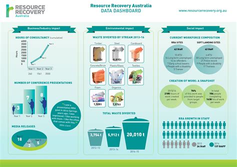Resource Recovery Australia Info Graphic Bettina Kaiser Art Design