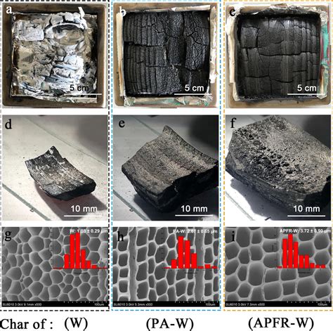 Morphology Of Char Residue Obtained From Cct A B And C Show The