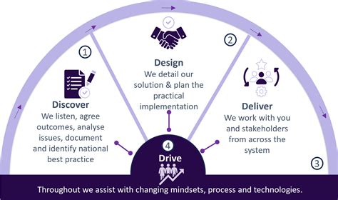 Primary Care Networks Biomatics