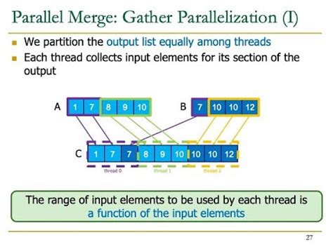 Hetsys Course Lecture Parallel Patterns Merge Fall Youtube