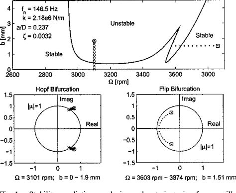 Cutter Expansive Classification Semantic Scholar